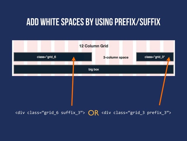 960 Grid System Ppt