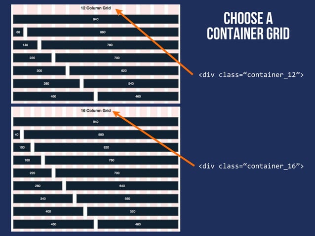 960 Grid System | PDF