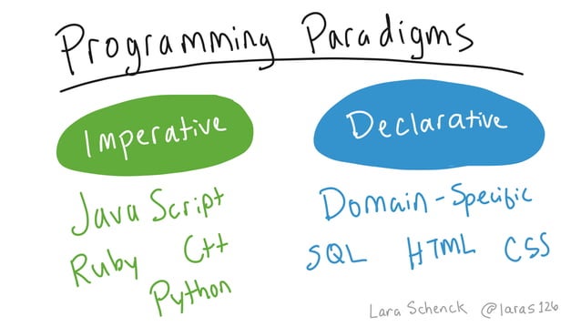 Css Algorithms V34 Csscamp Barcelona Ppt