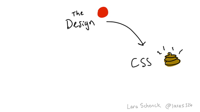 CSS Algorithms v3.4 @ CSSCamp Barcelona | PPT