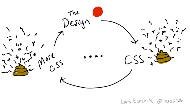CSS Algorithms v3.4 @ CSSCamp Barcelona | PPT