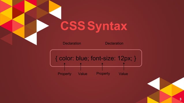 Css and its types | PPTX
