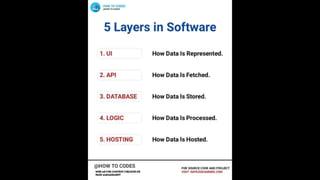 CSS AND LINKS TO PROGRAMMING language.pptx