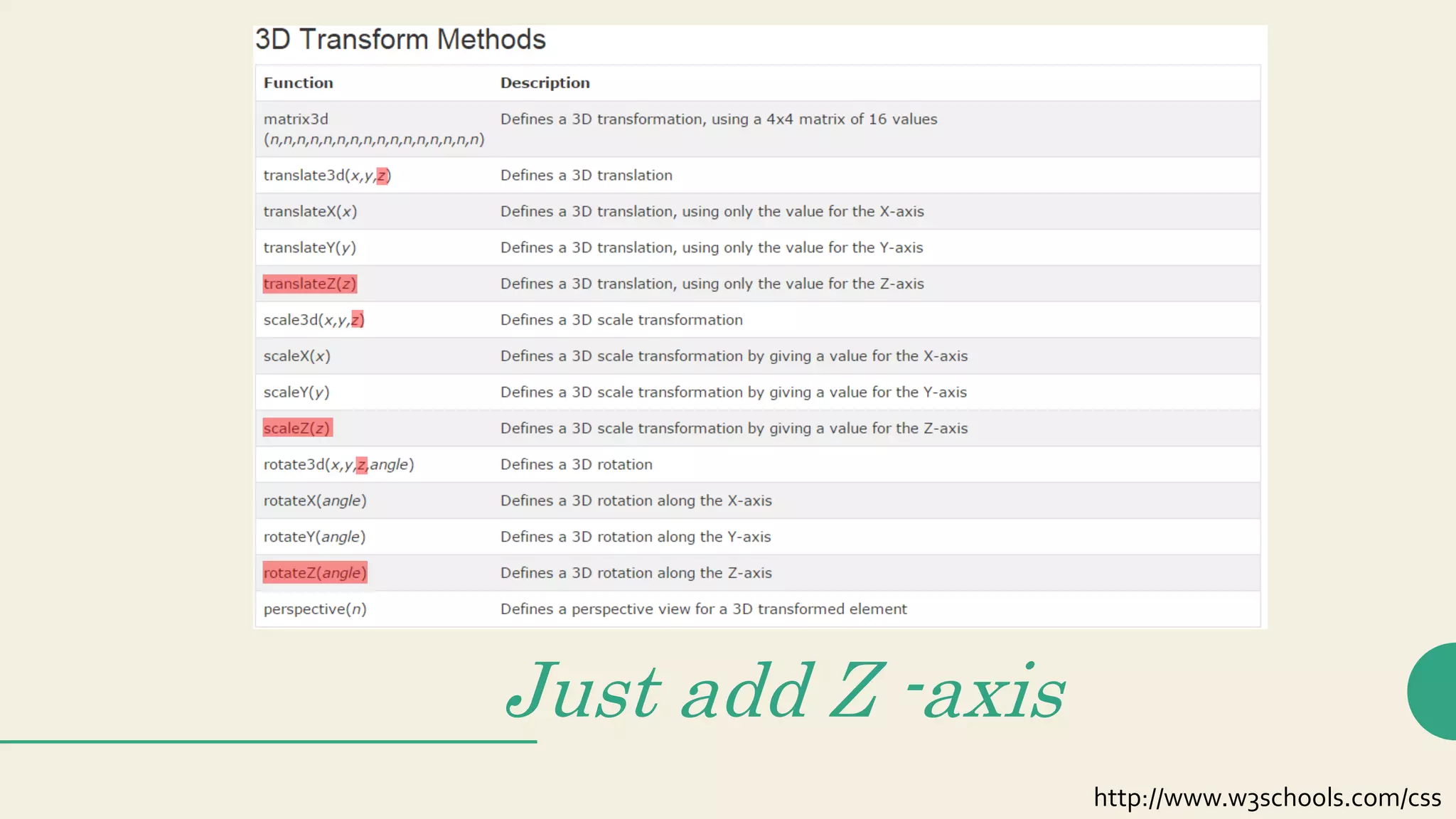 Css animation | PPTX