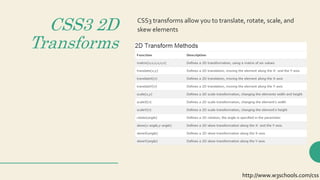 Css animation | PPTX