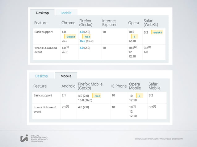 Workshop 18: CSS Animations & cool effects | PDF