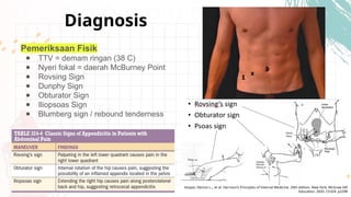 Clinical Science Session Appendicitis.pptx