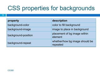 Css basic | PPT
