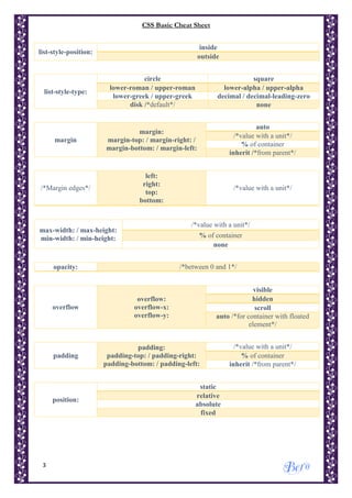 CSS basic cheat sheet | PDF | Web Design and HTML | Internet
