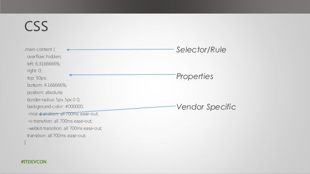 Css Best Practices Style Guide And Tips