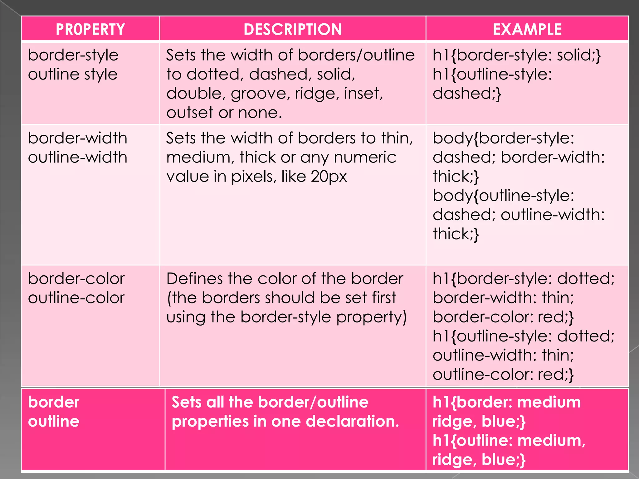 Css border and outline properties | PPTX