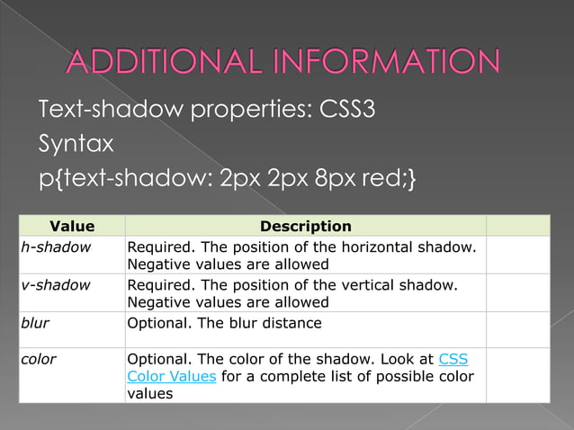 Css Border And Outline Properties Ppt