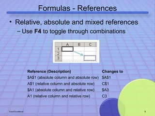 Excel Excellence (Microsoft Excel training that "sticks"): Formulas | PPT