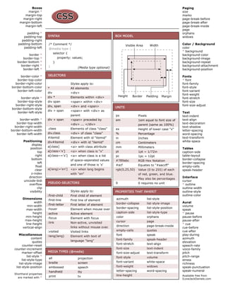 Css cheat sheet