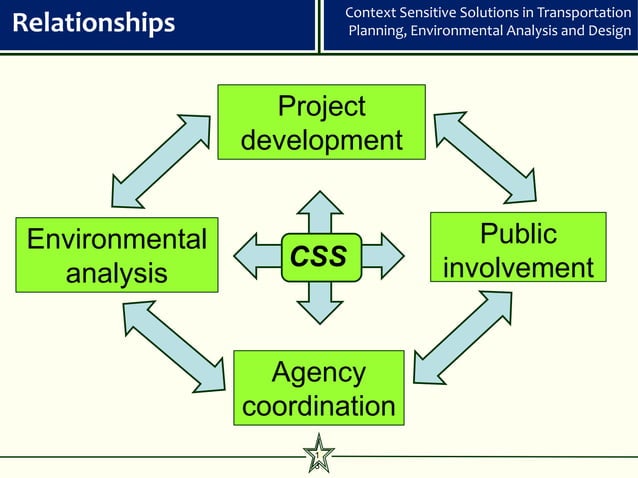 Css class 5 css and environmental analysis 111809 | PPT