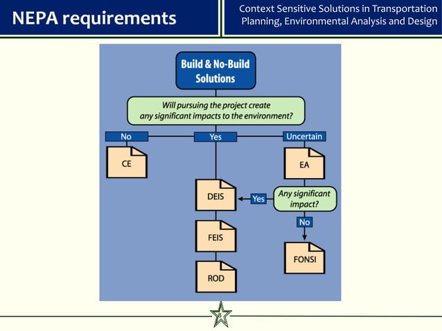 Css class 5 css and environmental analysis 111809 | PPT