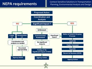 Css class 5 css and environmental analysis 111809 | PPTX