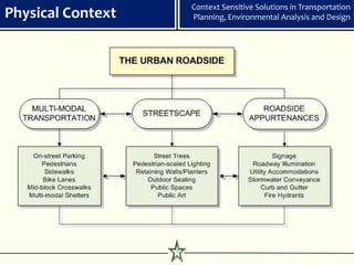 Css class 9 physical context 120309 | PPTX