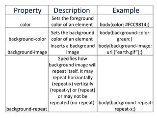 Css color and background properties | PPTX