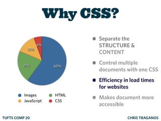 CSS: An Introduction | PPT