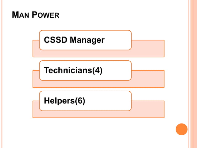 Central Sterile & Supply Department (CSSD) | PPTX