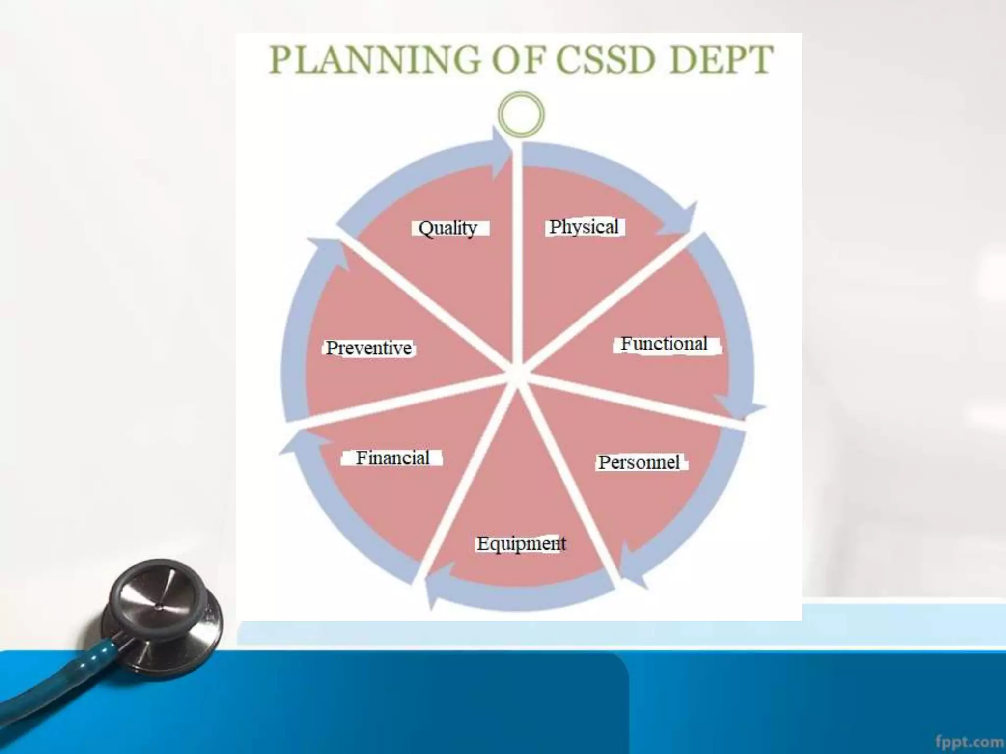 Central Sterile Supply Department (CSSD) | PPTX