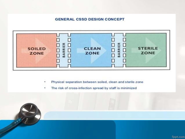 Central Sterile Supply Department (CSSD) | PPTX | Healthcare Industry ...