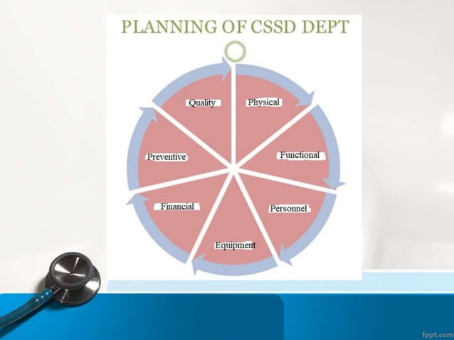 Central Sterile Supply Department (CSSD) | PPTX | Healthcare Industry ...