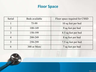 Central Sterile Supply Department (CSSD) | PPTX