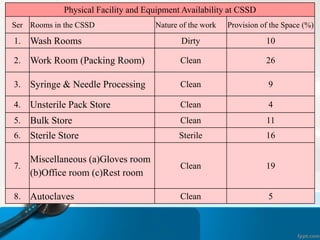 Central Sterile Supply Department (CSSD) | PPTX