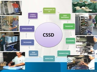 Central Sterile Supply Department (CSSD) | PPTX