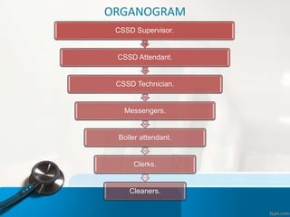 Central Sterile Supply Department (CSSD) | PPT