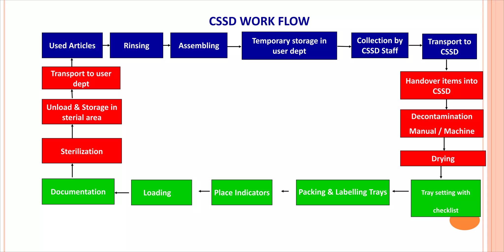 CSSD.pdf