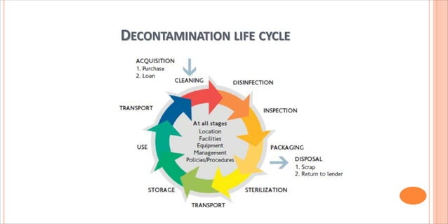 CSSD.pdf | Bath and Shower | Personal Care