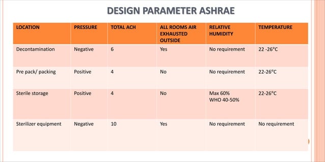 CSSD.pdf | Bath and Shower | Personal Care