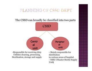 Central sterile supply department in hospitals | PPTX