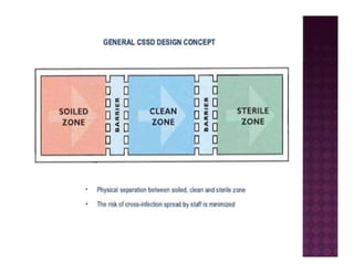Central sterile supply department in hospitals | PPTX