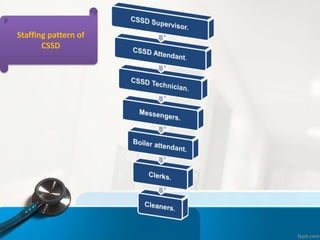 Central sterile suply department is cleaning the article and distribute ...