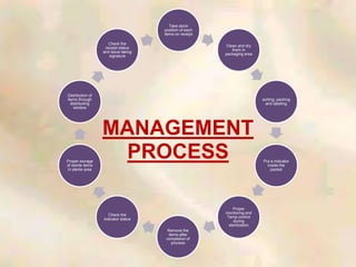 CSSD central sterile supply department and services | PPTX