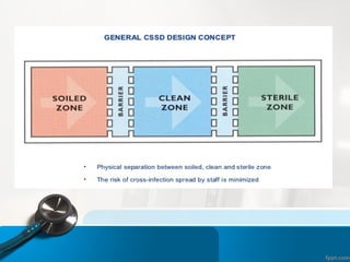 cssd.pptxintroduction definition, objective types and classification | PPT
