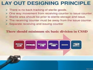 cssd.pptxintroduction definition, objective types and classification | PPT