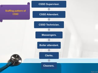cssd.pptxintroduction definition, objective types and classification | PPT