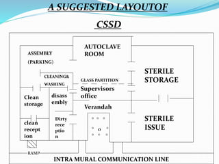 CSSD- Central Sterile Supply Department ppt by DR.PRINCE.C.P | PPTX