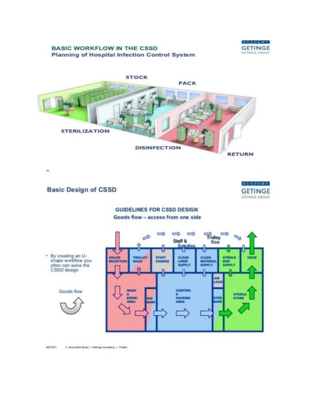 CSSD by Dr Zulfiquer Ahmed Amin