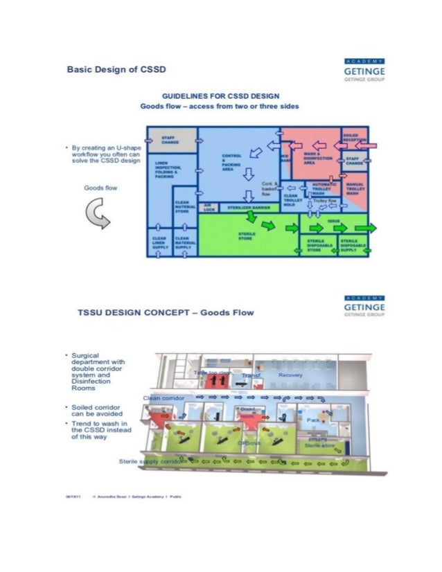 CSSD by Dr Zulfiquer Ahmed Amin