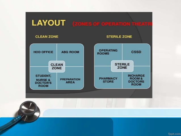 CSSD by Dr Zulfiquer Ahmed Amin | PPT