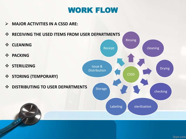 CSSD by Dr Zulfiquer Ahmed Amin | PPT