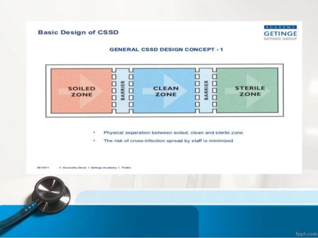 CSSD by Dr Zulfiquer Ahmed Amin