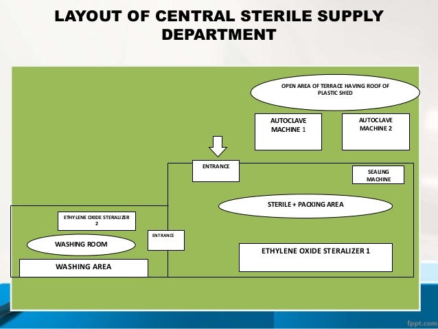 CSSD by Dr Zulfiquer Ahmed Amin