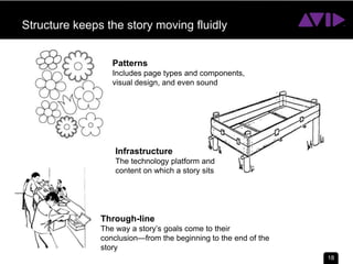 Css design storytelling | PPT